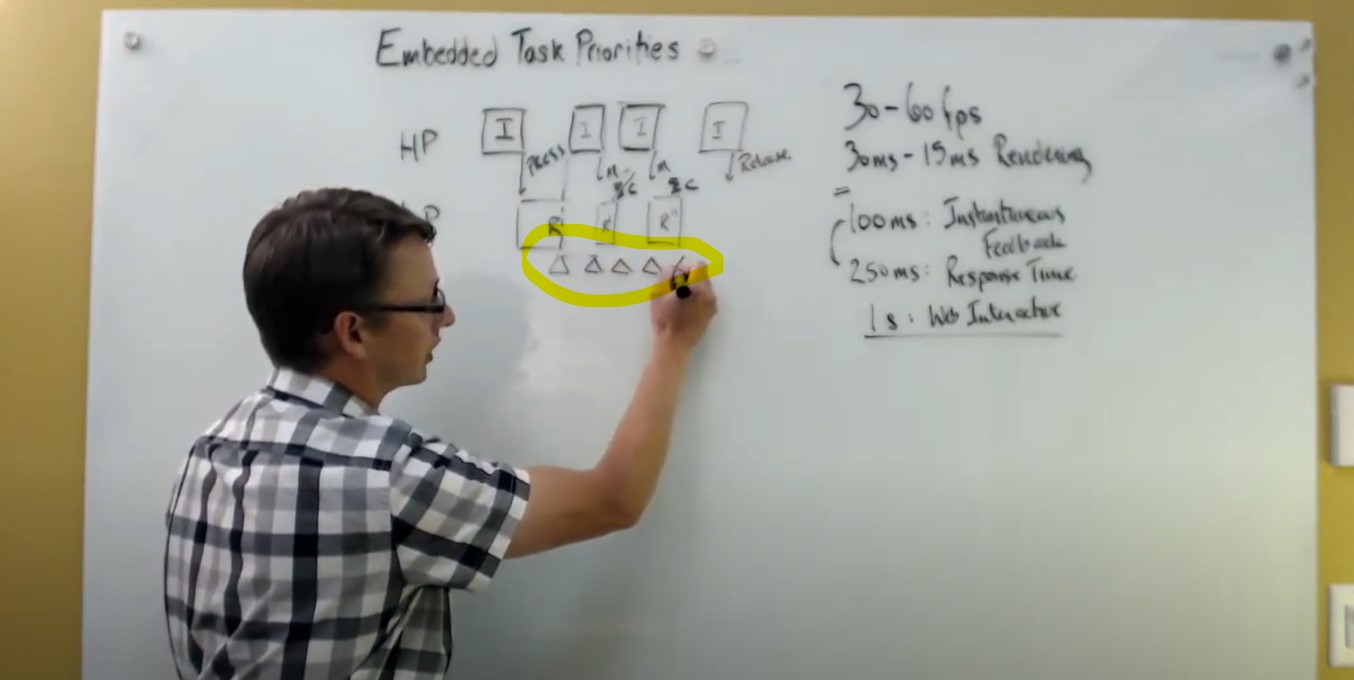 A Proven Framework: Maintaining a Responsive Embedded GUI with UI Task Prioritization